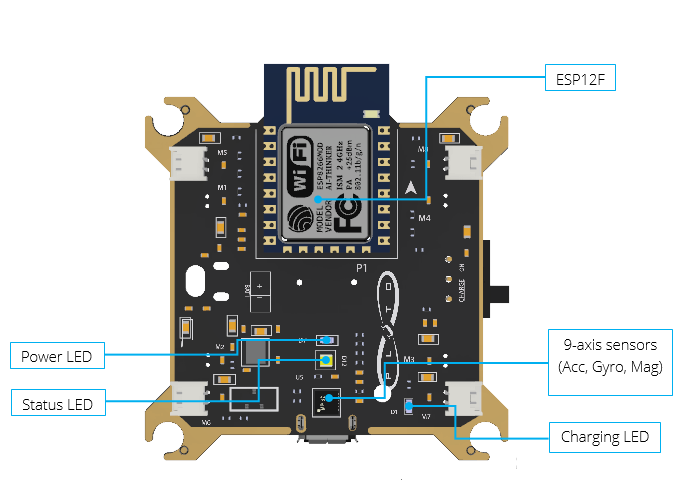 Create | Drona Aviation